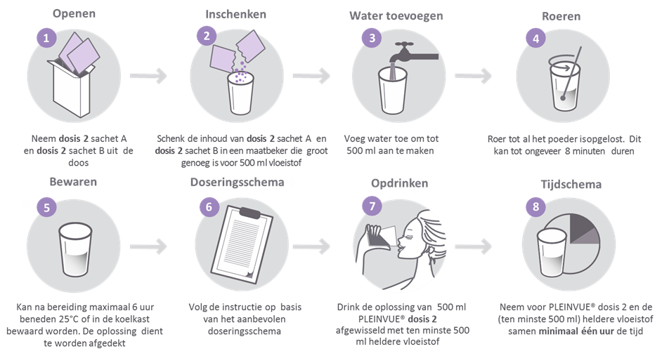 Het Van Weel-Bethesda Ziekenhuis - patiëntfolder: Voorbereiding met ...