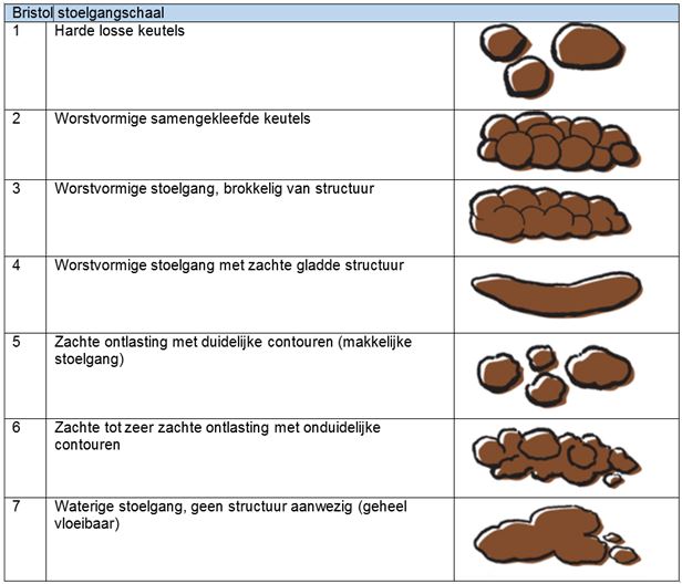 Het Van Weel-Bethesda Ziekenhuis - patiëntfolder: Gebruiksinstructies ...